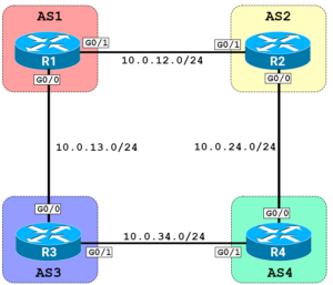 BGP MD5 Authentication Practice Lab - Network Engineer Pro