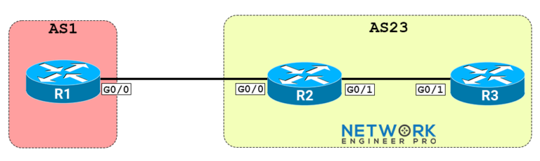 BGP Next-Hop-Self Practice Lab - Network Engineer Pro