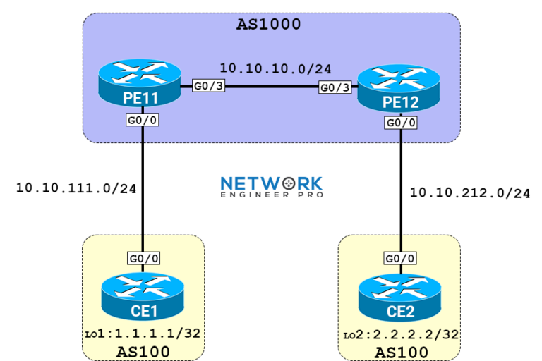 BGP AS-Override Practice Lab - Network Engineer Pro